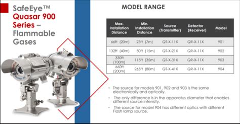 SPECTREX Quasar 901 QT QR EQUIPO TRANSMISOR RECEPTOR Detector De Gas De Ruta Abierta De