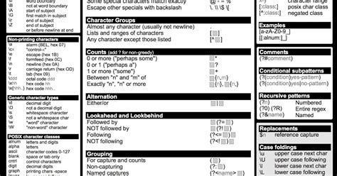 Regex Javascript Cheat Sheet Cheat Dumper
