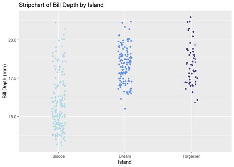 Chapter Basic Plotting And Visualization Python And R