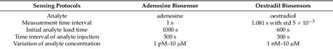 Table 1 From Anomaly Detection For Sensor Signals Utilizing Deep Learning Autoencoder Based