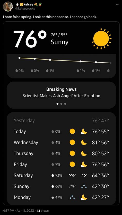 False Spring What Kind Of Season Is False Spring
