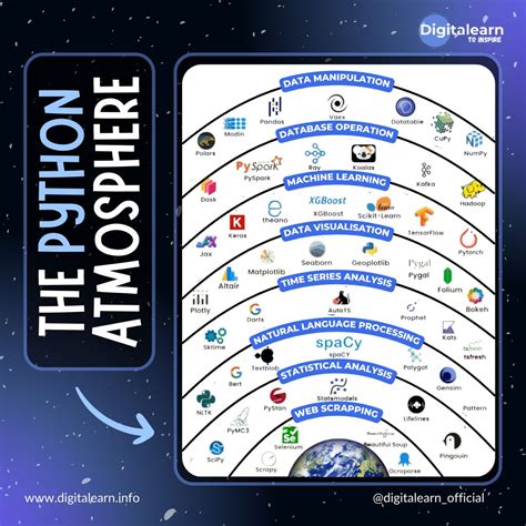Git Gitworkflow Aws Clouds Azure Digitalearn Cybersec Infosec