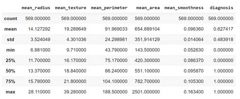 Implementing Support Vector Machine Naukri Code 360