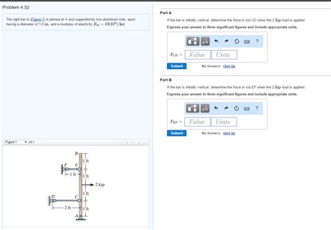 Solved The Rigid Bar In Figure Is Pinned At A And Supported