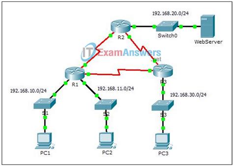 7 2 1 6 packet tracer configuring numbered standard ipv4 acls