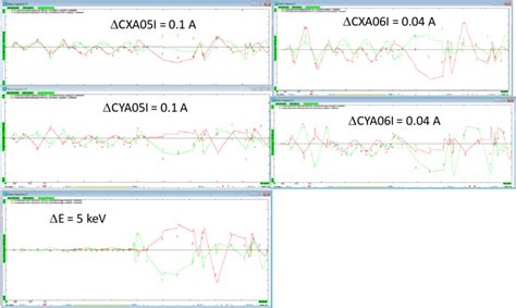 Example Of A Standard Optics Measurement Points Are The Measured Download Scientific Diagram