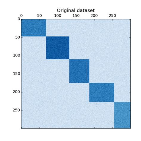 A Demo Of The Spectral Co Clustering Algorithm — Scikit Learn 017dev0