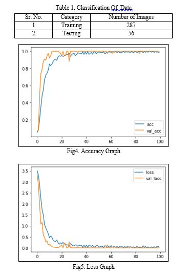 Hybrid Approach For Skin Disease Classification Integrating Machine