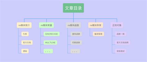 Python正则表达式，这一篇就够了！ 知乎