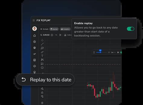 Execute Efficient Backtesting FX Replay