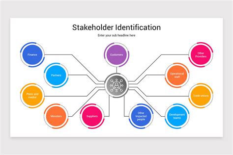 Stakeholder Identification Presentation Powerpoint Template Nulivo Market