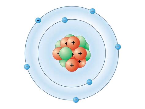 Nitrogen Atom Drawing Np