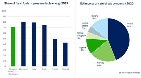 Fossil Fuel Energy Diagram Britain Is Kicking Its Addiction To Fossil