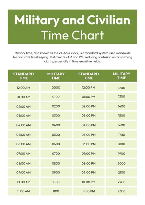Printable Military Time Charts Complete 24 Hour Conversion