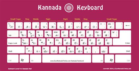 Free Kannada Keyboard Layout ಕನ್ನಡ ಕೀಬೋರ್ಡ್ High Quality Ideal For Printing