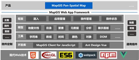Mapgis Web App Framework