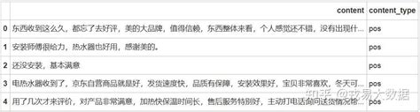 python数据分析实战电商产品评论数据情感分析含数据源 知乎