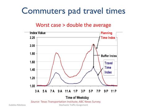 Ppt A Mean Risk Model For Stochastic Traffic Assignment Powerpoint Presentation Id2531413