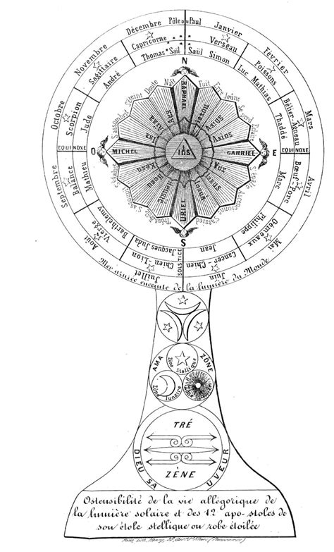 Bid Now Vaillant Jean Alexandre May 3 0123 2 00 Pm Cest