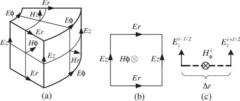 Figure 2 From Application Of Mode Matching Method To Analysis Of