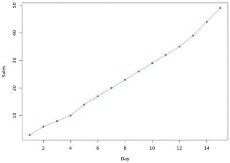 How To Interpolate Missing Values In R Including Example