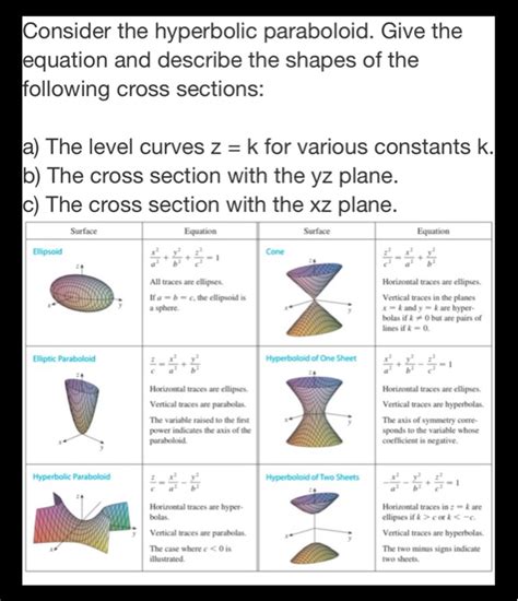 Solved Consider The Hyperbolic Paraboloid Give The Equation