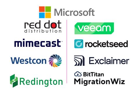 5 Step Microsoft 365 Deployment Checklist Priori Technologies