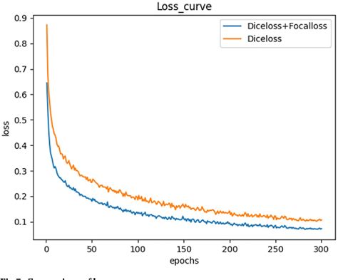 Figure 7 From A Real Time Arbitrary Shape Text Detector Semantic Scholar