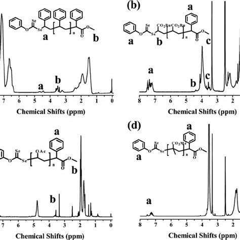 Gpc Chromatograms Of A Block Polymer Pba B Ps And The Macro