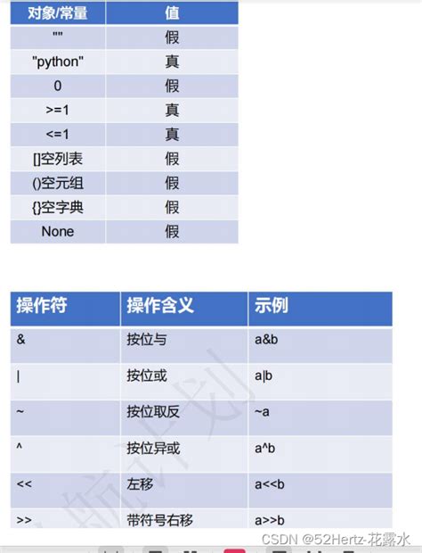 《python:从入门到精通》第四章 基本数据类型x34j Typex结果是 Csdn博客 《python:从入门到精通》第四章 基本数据类型x34j Typex结果是 Csdn博客