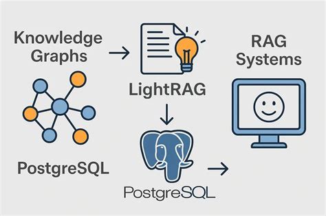 Building Rag Systems With Knowledge Graphs And Postgresql Abhyuday
