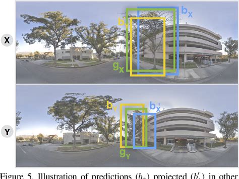 figure 5 from simultaneous multi view instance detection with learned