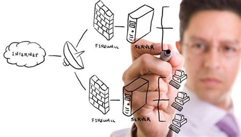 Aem Coders Hub On Linkedin Solution Architect Interview Questions The