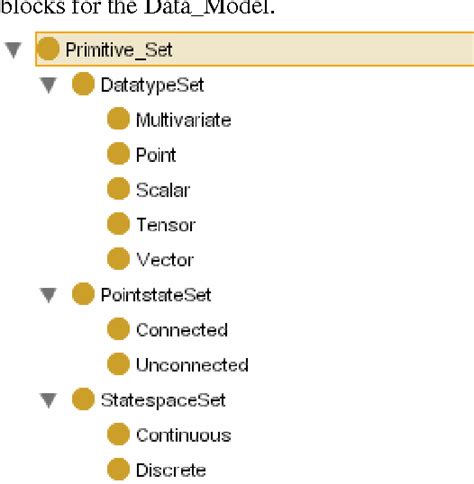 Figure 2 From Investigating Visualization Ontologies Semantic Scholar