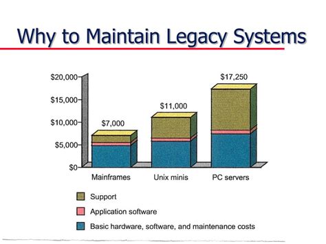 Ppt Legacy Systems Powerpoint Presentation Free Download Id5707471