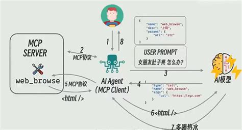 【nlp 72、prompt、agent、mcp、function Calling】 System Prompt和function Calling Csdn博客
