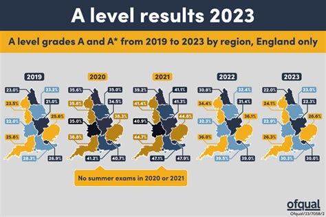Infographics For A Level Results 2023 Gov Uk