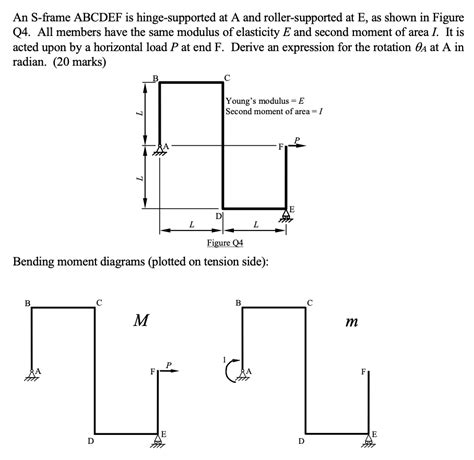 Solved An S Frame Abcdef Is Hinge Supported At A And