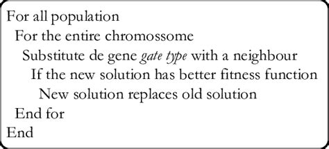 The Local Search Algorithm Download Scientific Diagram