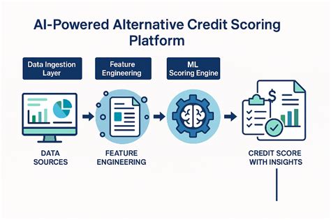 Ai Powered Alternative Credit Scoring Platform
