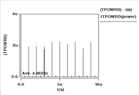 Figure 1 From Design Of Low Power High Speed Level Shifter Semantic