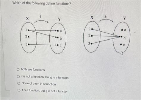 Solved Which Of The Following Define Functions Both Are Chegg Com
