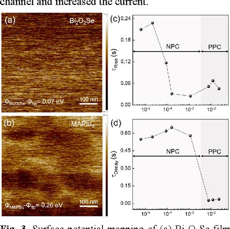 Figure 3 From Bi2o2se Perovskite Heterostructure Based Bipolar Photosensors As Reconfigurable