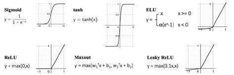 Substantiation Of Location Image Classification Model Using Projective