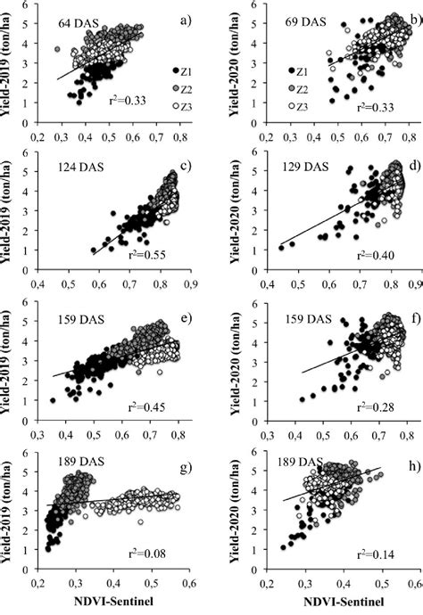 Figure 10 From Zonal Application Of Plant Growth Regulator In Cotton To Reduce Variability And