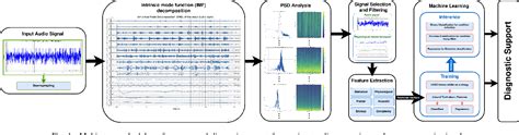 Figure 1 From Respiratory Disease Classification And Biometric Analysis