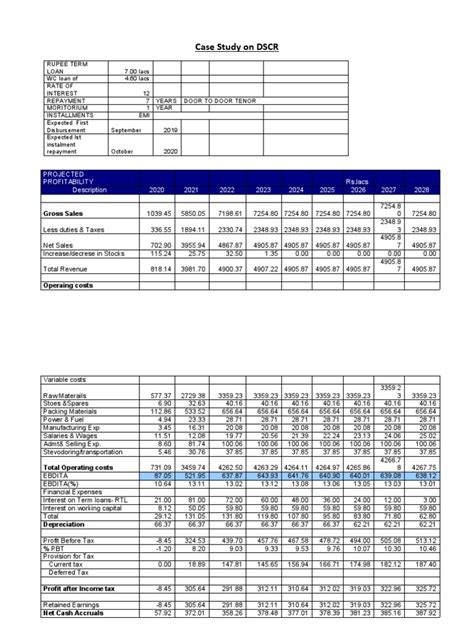 Case Study On Dscr Analysis Pdf Loans Financial Services