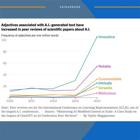 Erik Quijano Mba On Linkedin Ai Digitaltransformation Aigarbage Artificialintelligence