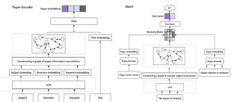 Figure 1 From A Novel Paper Reviewer Recommendation Method Based On A