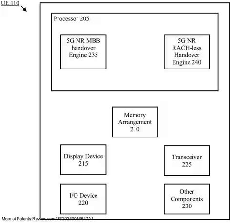 5g Nr Handover Schemes Patent Application